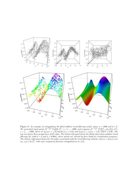 Additive Models With Trend Filtering Deepai