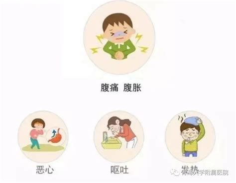 急性胰腺炎 青海大学附属医院