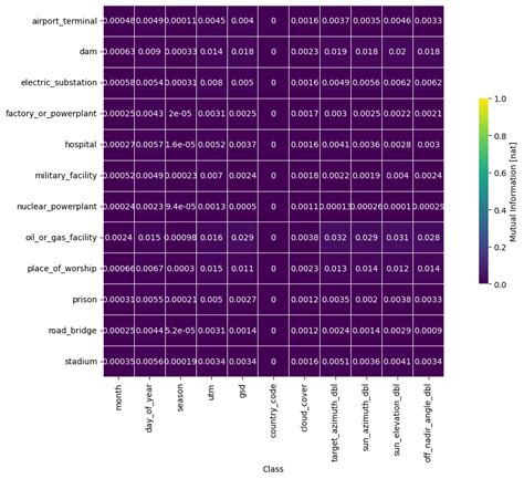 testing and evaluation engineer workflow dataeval documentation