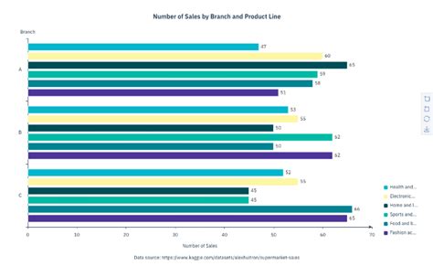 Visualizing Data On IBM Watsonx Ai IBM Developer