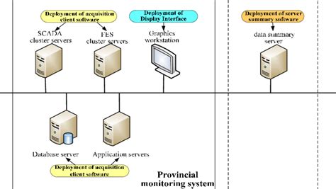 Software Deployment Diagram Download Scientific Diagram