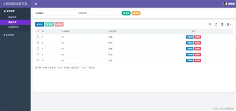 计算机毕业 课程设计系列基于springboot 小程序的新闻发布系统 springboot新闻发布系统的论文 csdn博客