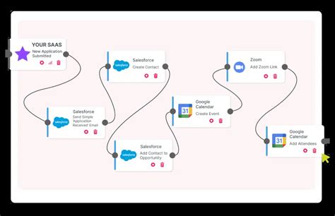 10 Embedded Integration Examples To Revolutionise Your Enterprise And
