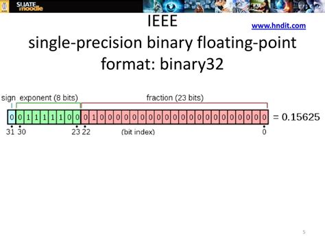 It11004 Data Representation And Organization Ppt Download