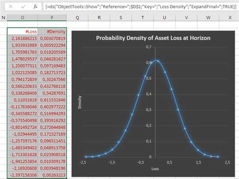 Monte Carlo Portfolio Var Calculation In Excel Production Quality With 10 000 Simulations