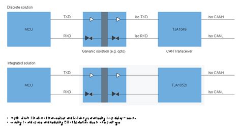 The Function Of Can Transceiver At Lois Horning Blog