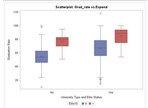 Solved Help Needed Urgent 1explain This Box Plot