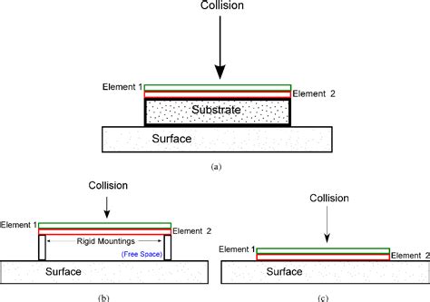 Figure 2 From Piezoelectric Polymer Based Collision Detection Sensor