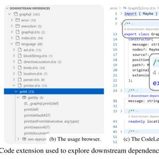 Screenshots Of Our VS Code Extension Used To Explore Downstream Download Scientific Diagram