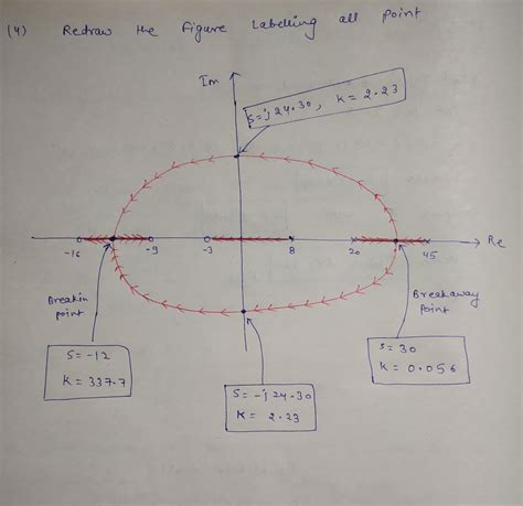 Solved Problem 1 The Forward Transfer Function Of A Unity Feedback