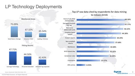 The 2018 Sensormatic Global Shrink Index Pptx