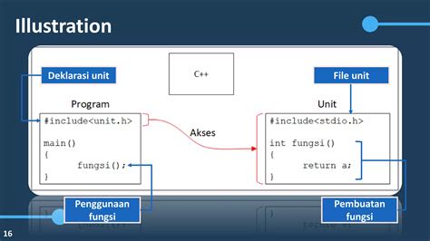 algorithm and data structure modular programming ppt