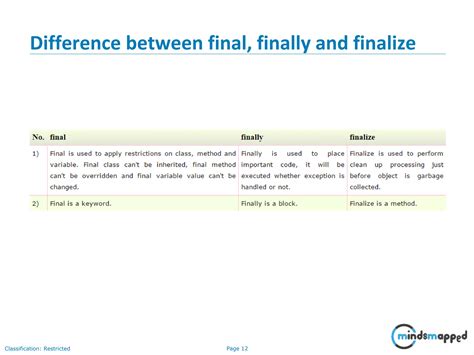 Exception Handling Ppt