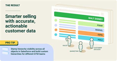 Simple Account Hierarchy Management Steps You Need To Know Traction Complete