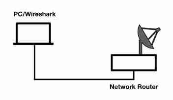 How To Troubleshoot DHCP With Wireshark Labs Net