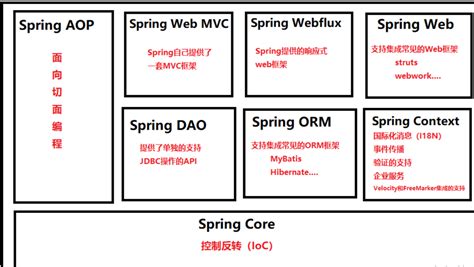 Springioc Bean Spring Ioc Bean Csdn