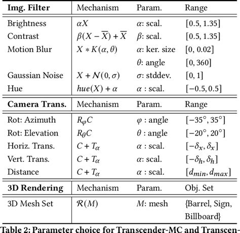 Table 2 From Physical Adversarial Examples For Multi Camera Systems Semantic Scholar