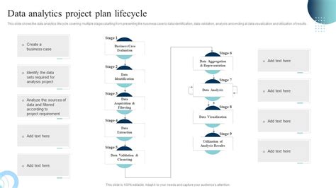 Data Evaluation And Processing Toolkit Data Analytics Project Plan