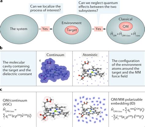 Multiscale Modelling Of Photoinduced Processes In Composite Systemsnature Reviews Chemistry X Mol