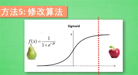 处理不均衡的数据（imbalanced data） 什么是balanced data和unbalanced data csdn博客