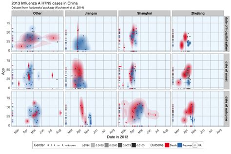 Update Can We Predict Flu Outcome With Machine Learning In R Datascience
