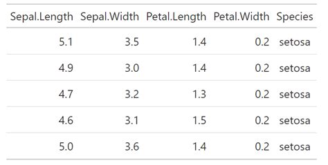 Why Do Gt Tables Render Differently In Quarto Compared To R Markdown Despite Consistent
