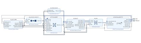 Basic Pl Ps Data Stream Transfer On Zynq 7000 Embedded Linux Digilent Forum