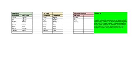 vlookup application need to fetch unique values r excel