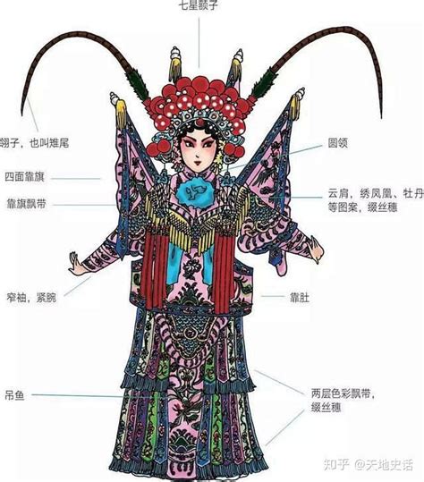 戏曲人物“行头”有何讲究？17张图带你了解京剧里的服饰 戏曲是中华文化的重要部分，戏曲唱念做打演绎爱恨情仇，生旦净末扮尽人生百态，不同的