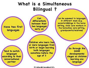 Sequential Vs Simultaneous Bilingual Posters By Culturally Speaking SLPs