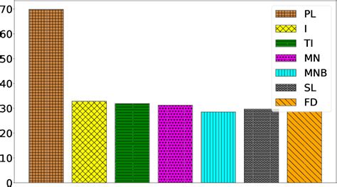 Figure 1 From Repository Level Prompt Generation For Large Language Models Of Code Semantic