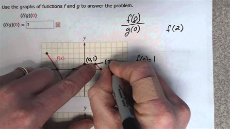 How To Graph Function Notation