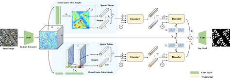 Figure 1 From Building Extraction From Remote Sensing Images With