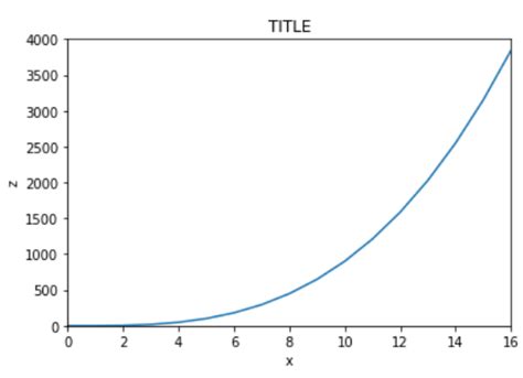 Matlibplot And Seaborn Python Libs