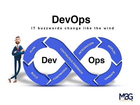DevOps Development Operations Top DevOps Technologies Tools And
