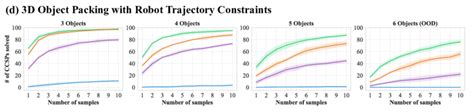 Quantitative Comparisons Of Constraint Solvers Accumulated Number Of Download Scientific