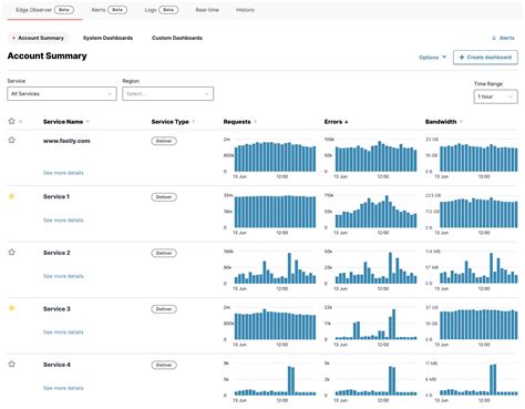 Get Better Visibility With Edge Observer Now In Public Beta Fastly