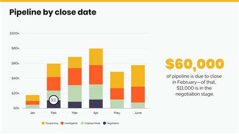 Bar Graph Template Beutiful Ai