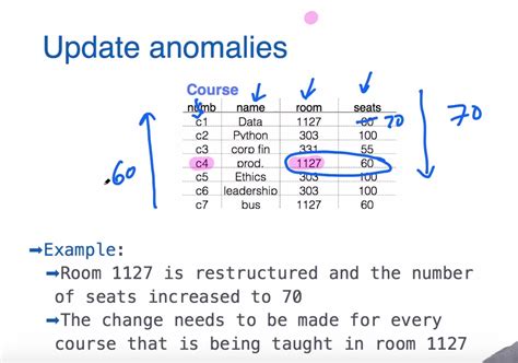 Database Basics Basics And Normalization By William Medium
