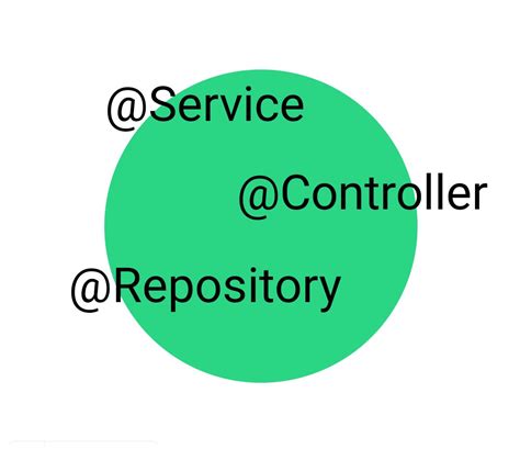 Custom Annotations With Spring