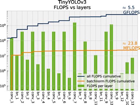 Figure 1 From An Overview Of Arithmetic Adaptations For Inference Of Convolutional Neural