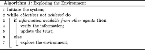 Proposed Trust Evaluation Model In Exploration Environment Download