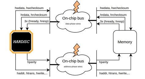 Ján Mach On Linkedin Riscv Automotive Space Lockstep Processor Hardwaredesign Cpu Fpga