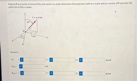 Solved Express F As A Vector In Terms Of The Unit Vectors Chegg Com
