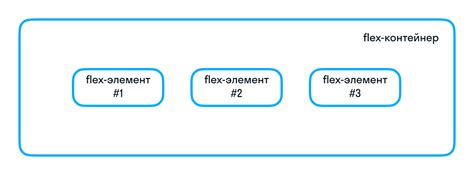 Css — что это такое Для чего используется