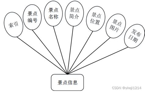 [附源码]python计算机毕业设计ssm家乡旅游文化推广网站（程序 lw 美丽家乡宣传python python、java毕设程序源码的