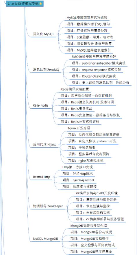 Linux 服务器开发学习路线总结（配图 Cc ）后台开发、golang后台开发、后端技术栈 Infoq 写作平台
