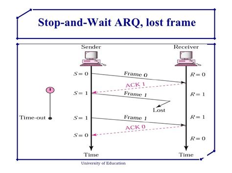 Flow And Error Control