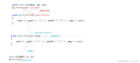 【c 】：类和对象（中）：const成员 取地址及const取地址操作符重载 c 类的成员函数名取地址 csdn博客