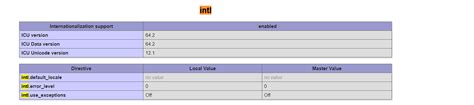 Php Scheduled Tasks Not Running On Moodle Stack Overflow